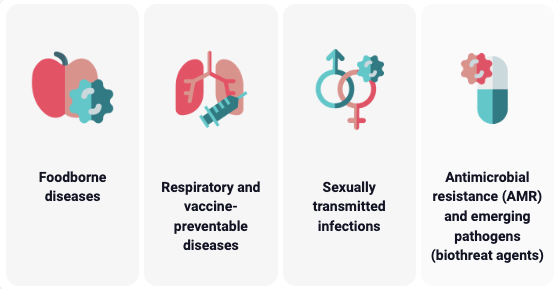 A national pathogen genomics program to tackle rising threat of ...